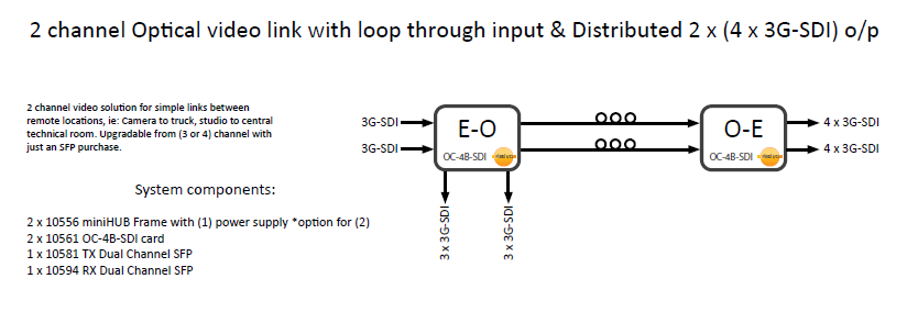 miniHUB – Sistemas Digitales